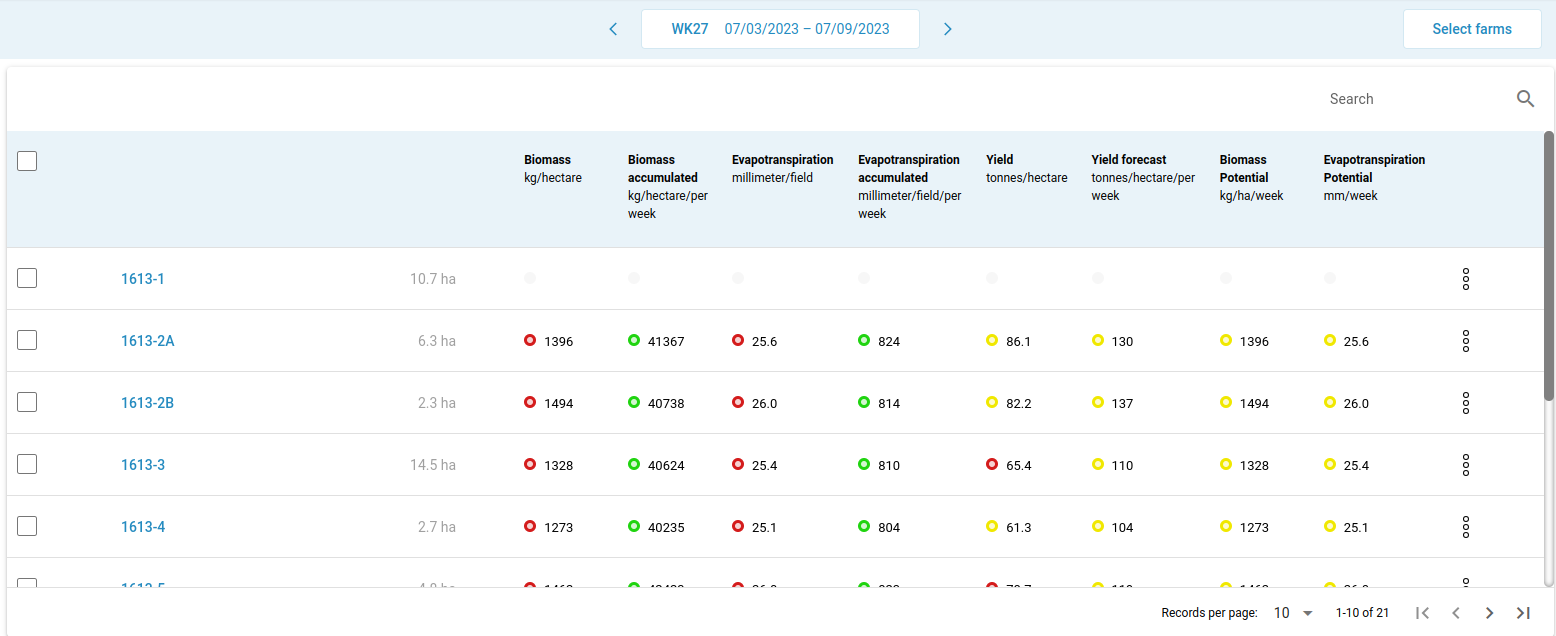 Field list page - Fieldlook 5 user manual