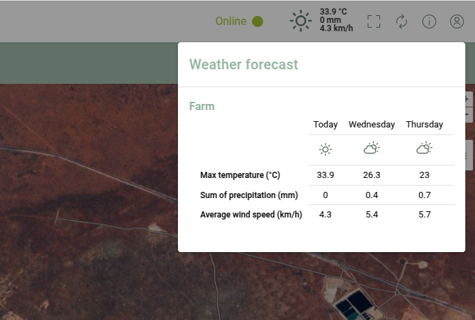 Premium - Fieldlook 5 user manual